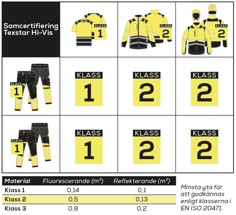 Varselkläder - Texstar